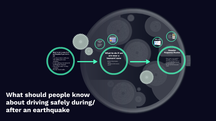 What Should People Know about Driving Safely during/ after an ...