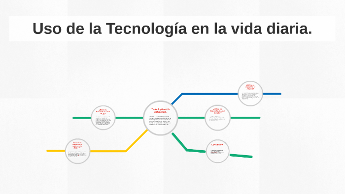 Uso de la Tecnología en la vida diaria. by Nicole Vazquez