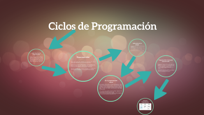 Ciclos de Programación by Yomira Sontay on Prezi
