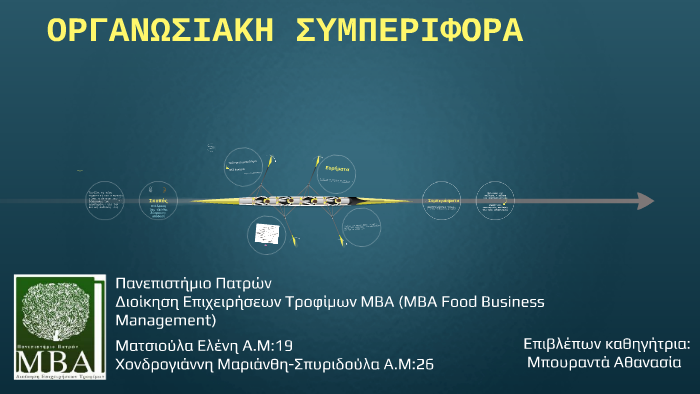 ΟΡΓΑΝΩΣΙΑΚΗ ΣΥΜΠΕΡΙΦΟΡΑ by Marilou Chondrogianni on Prezi