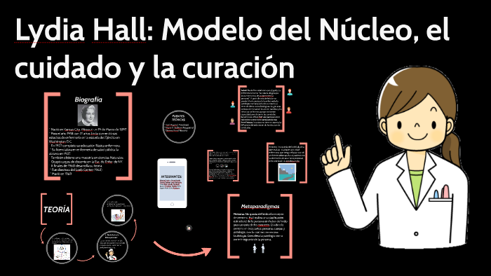 Lydia Hall by Alexandra Huatay Noriega on Prezi