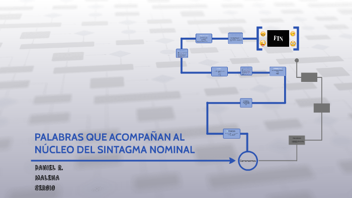 palabras que acompañan el nucleo del sintagma nominal by dindo blos dos ...