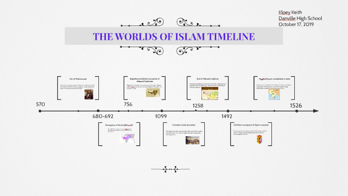 THE WORLDS OF ISLAM TIMELINE by Kloey Keith on Prezi