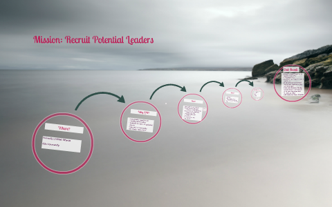 Mission: Recruit Potential Leaders by Tyler Deines on Prezi
