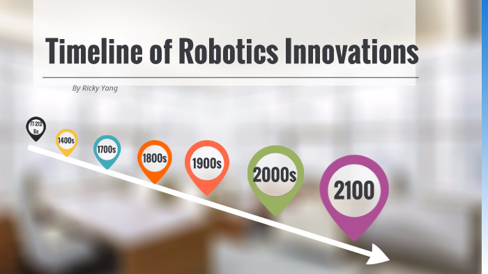 Timeline of Robotics Innovations by Ricky Ying on Prezi