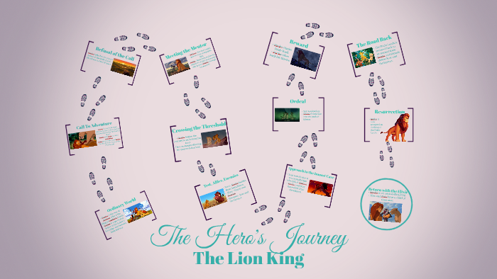 The Lion King- Hero's Journey by Anu Adebowale on Prezi