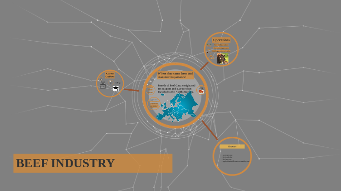 The Beef Industry by on Prezi