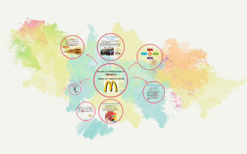 Analyse de Mcdonald's: by Hamza Alami Fellaki on Prezi