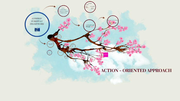 ACTION - ORIENTED APPROACH by Monica Delgado on Prezi