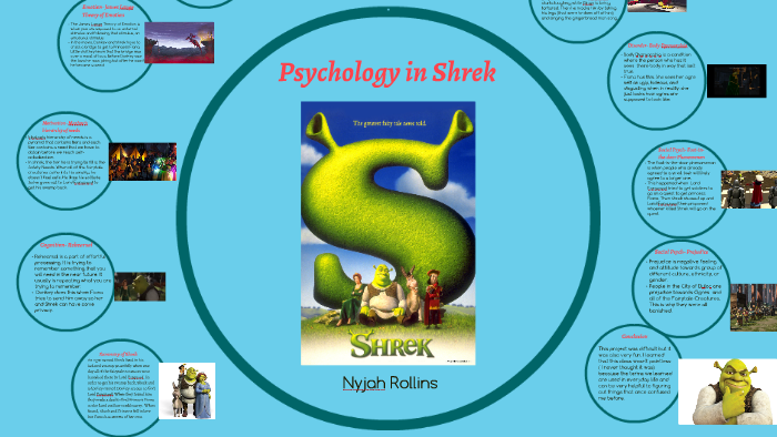 Psychology in Shrek by Nyjah Rollins on Prezi
