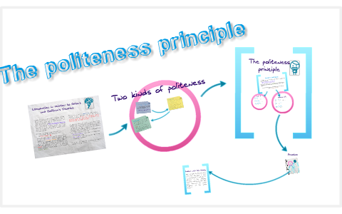 The Politeness Principle (Leech) by Miguel Sainz on Prezi
