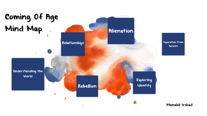 Coming Of Age Mind Map by Manahil Irshad on Prezi