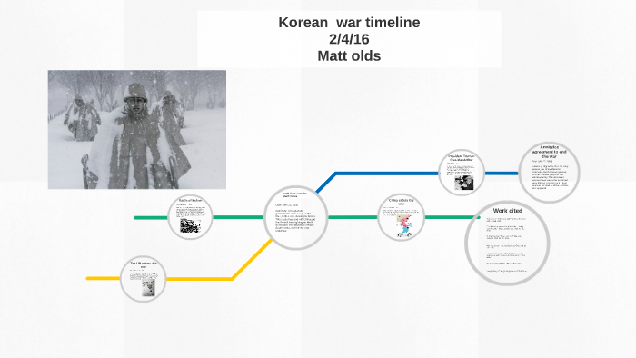 Korean war timeline by matt olds on Prezi