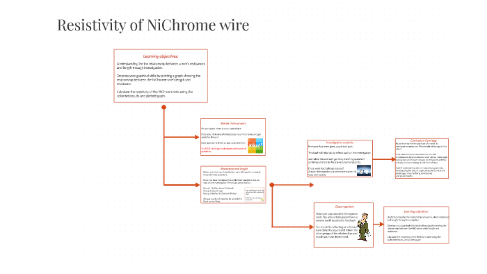 Resistivity of NiChrome wire by Miss larkman on Prezi