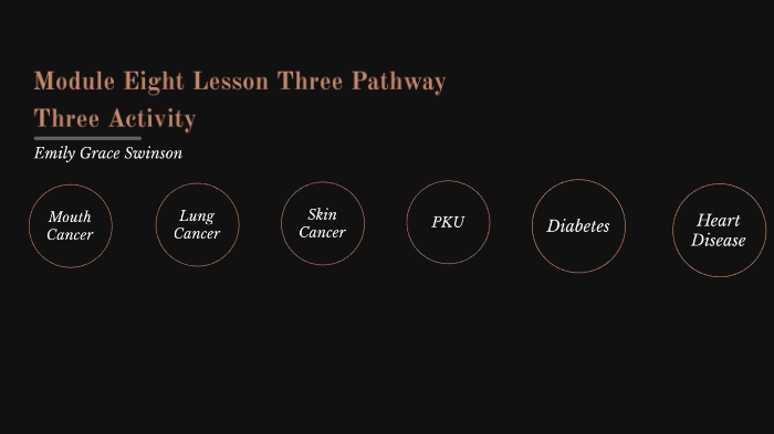 Module Eight Lesson Three Pathway Three Activity by Emily Grace Swinson ...