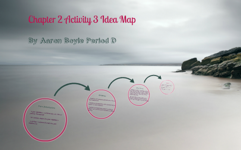 Chapter 2 Activity 3 Idea Map by Aaron Boyle on Prezi