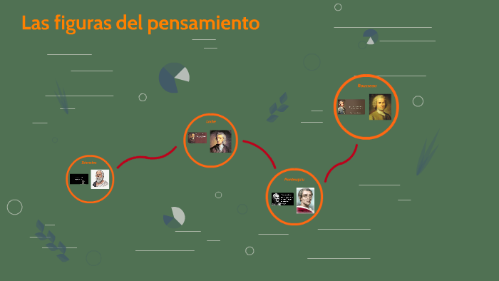 Las figuras del pensamiento by on Prezi