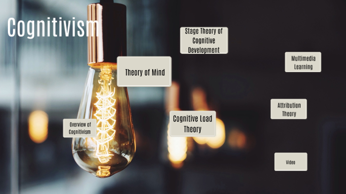 Cognitivism Presentation by Drew Polito on Prezi