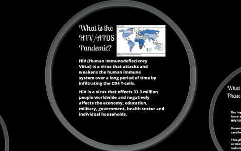 The Impact of HIV/AIDS on Society by Rosalia Arnolda on Prezi