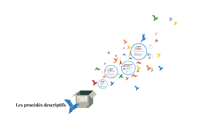 Les procédés descriptifs by Elsa Drouin on Prezi