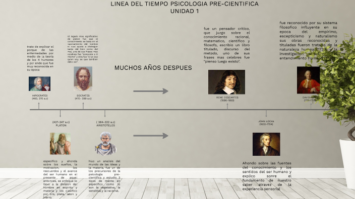 LINEA DEL TIEMPO PSICOLOGIA PRE-CIENTIFICA UNIDAD 1 by lpm1994.2017 ...