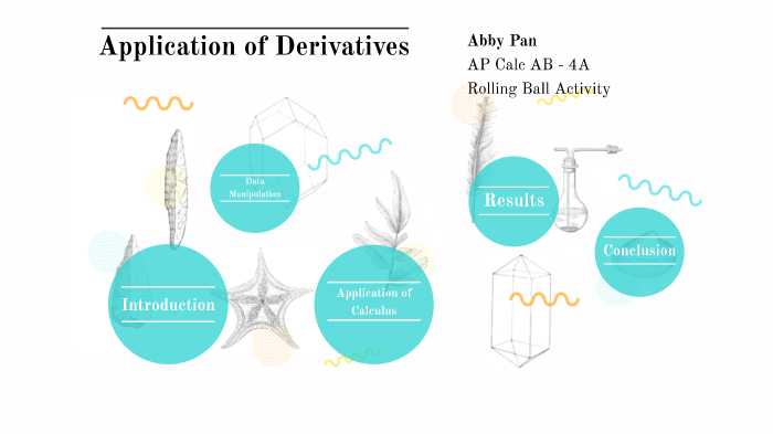 Applications of Derivatives _AP Calc AB by Abby P on Prezi