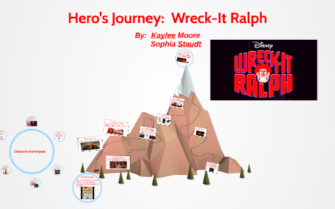 Hero's Journey: Wreck-It Ralph by Sophia Staudt on Prezi