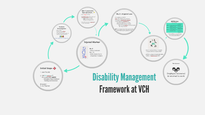 Disability Management Framework by Jeanie Luu on Prezi