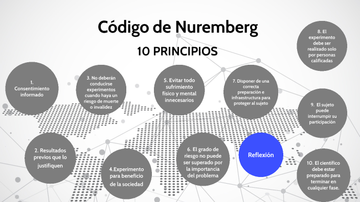Código de Nuremberg by Ana Sosa on Prezi