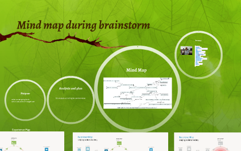 Persona, Scenarios and Experience Map by yaoyu xiao on Prezi
