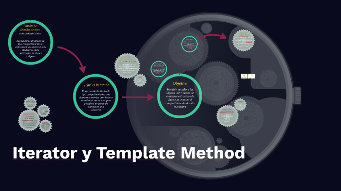 Iterator y Template Method by on Prezi
