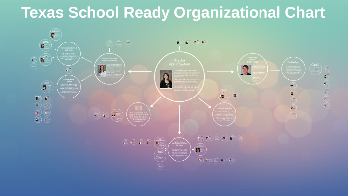 TSR Organizational Chart by CLI UTHealth on Prezi