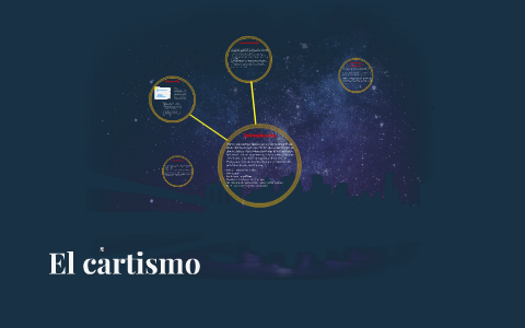 El cartismo by sergio rodriguez on Prezi
