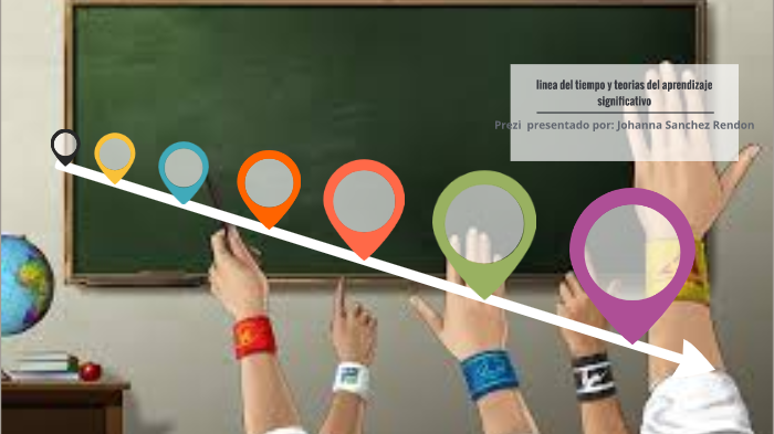 linea del tiempo sobre el concepto de pedagogia y teorias del aprendizaje significativo by ...