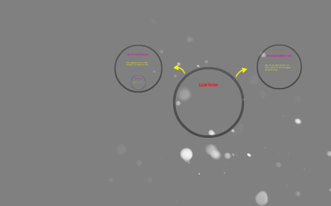 Lizzie Borden by colton mathis on Prezi