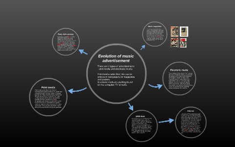 Evolution of music advertisement by Lukas Waldock on Prezi