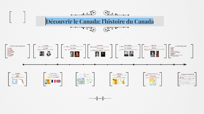 Découvrir le Canada: l'histoire du Canada by Trisha DelRosario on Prezi