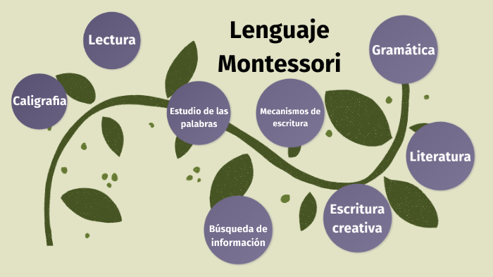 Lengua Montessori II by Marcela Uroz on Prezi