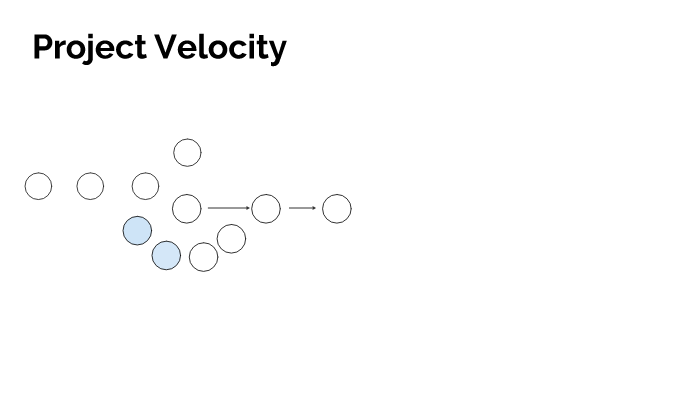 Project Velocity by Michael Lemp on Prezi