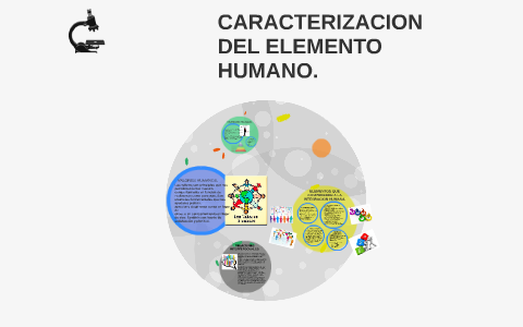 CARACTERIZACION DEL ELEMENTO HUMANO. by Nilson Gerardo Hernandez on Prezi