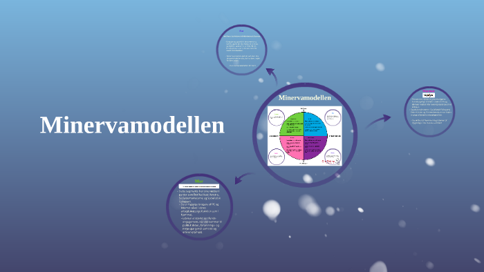 Minervamodellen by Katrine Løvenkrands on Prezi
