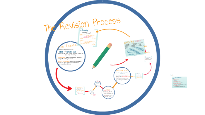 The Revision Process by Sara Keel on Prezi