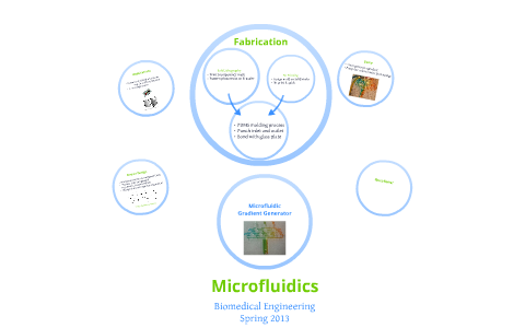 Microfluidic Gradient Generator by Johnathan Chai on Prezi