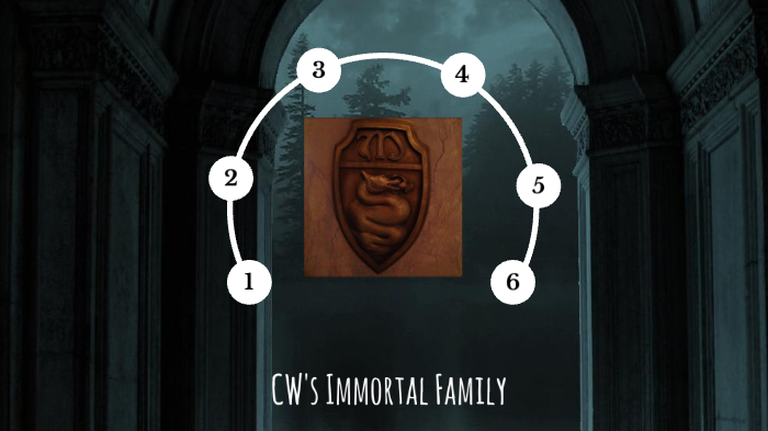CW's Immortal Family by Emily Hines on Prezi