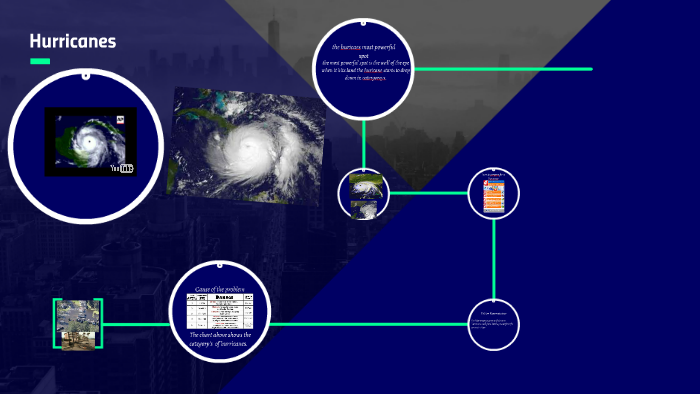 Hurricanes by zach finley on Prezi
