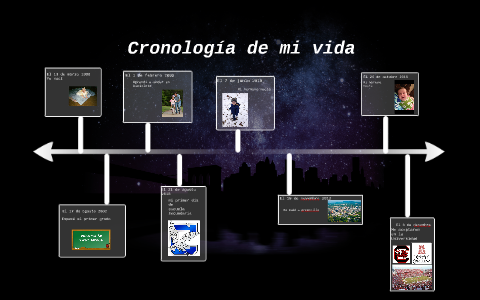 Cronología de mi vida by Catherine Bell on Prezi