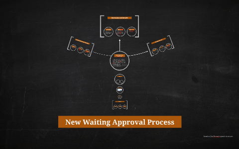 New Waiting Approval Process by on Prezi