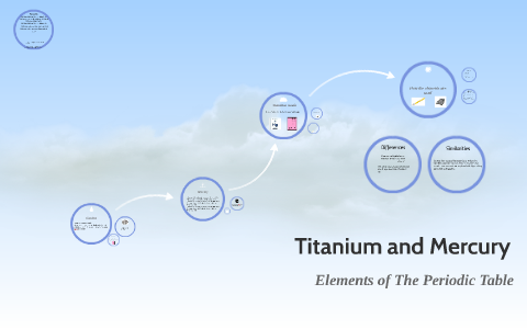 Titanium and Mercury by Katey Weyland on Prezi