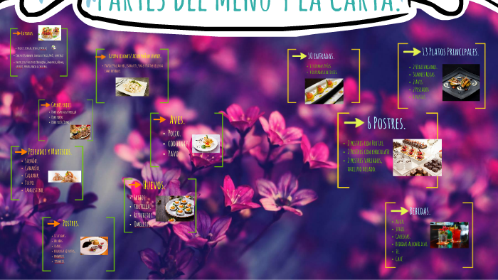 Partes del Menu y la Carta. by Vale Olver on Prezi