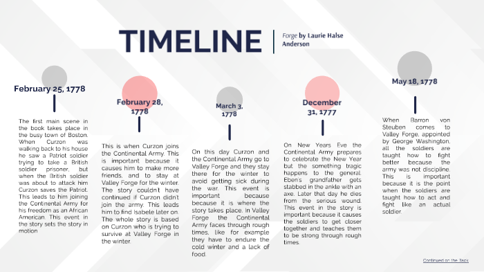 Forge Timeline by Rohan Majjigapu on Prezi